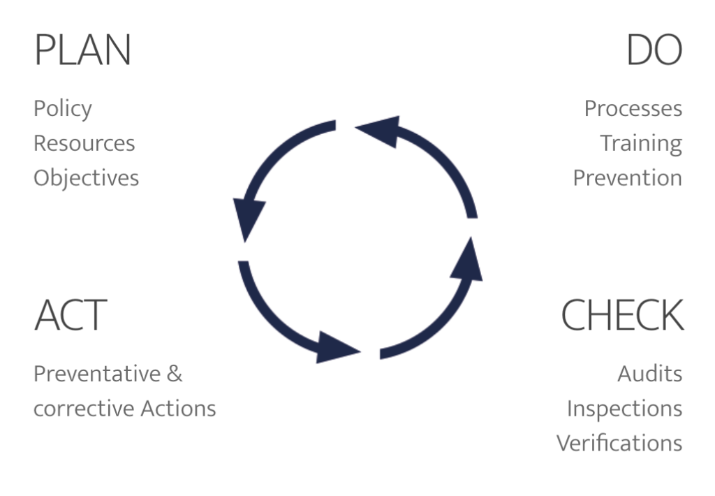 Responsibility - philoro GLOBAL TRADING AG